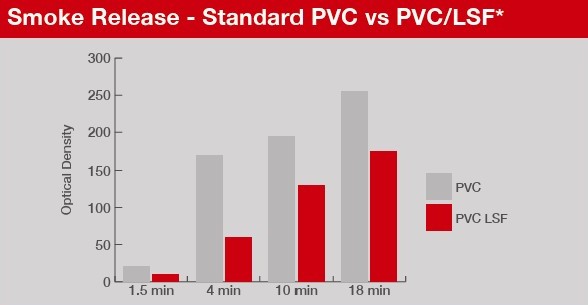 pvc-lsf-smoke-release-standard | lszhfr.com